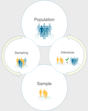 Descriptive and Inferential Statistics | by lucky_suman | Medium