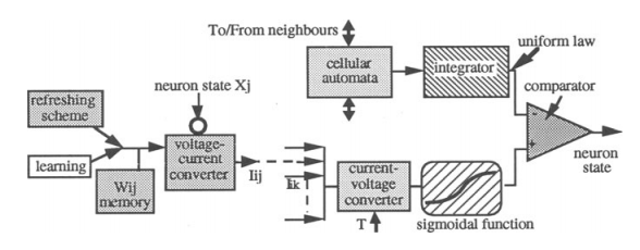 An Analog Implementation Of The Boltzmann Machine With Programmable Learning Algorithms By