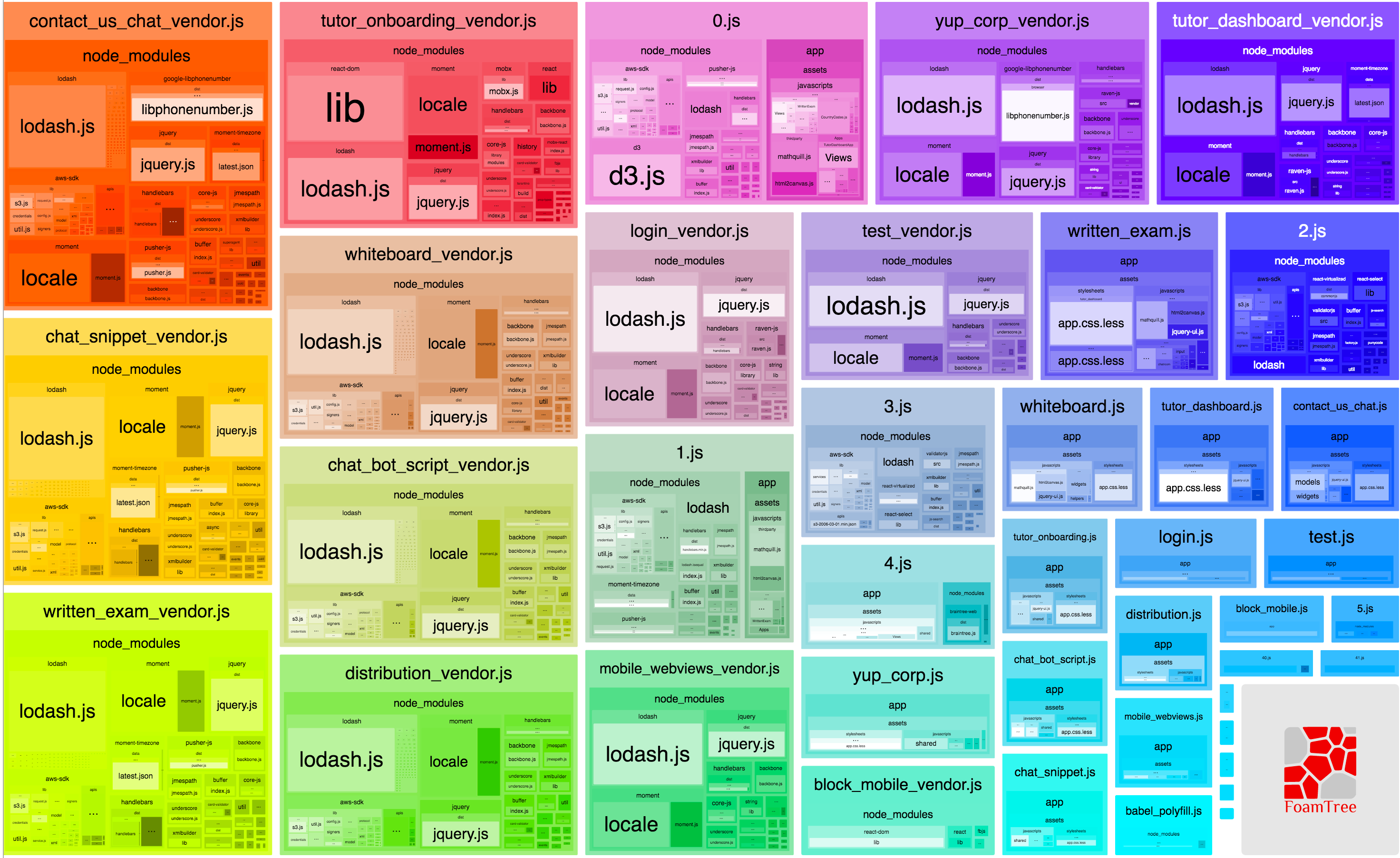 You Don T Need Create React App Webpack 4 React 16