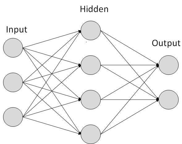 Neural Networks. An Introduction to Neural Networks | by Dhairya Parikh ...