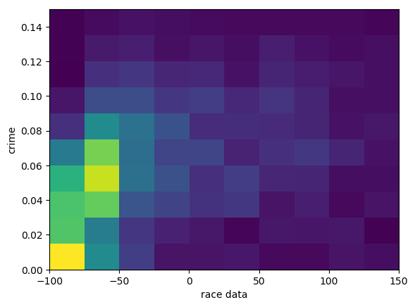 Blog Post #3 (Final). RECAP: | by Willy Lee | Medium