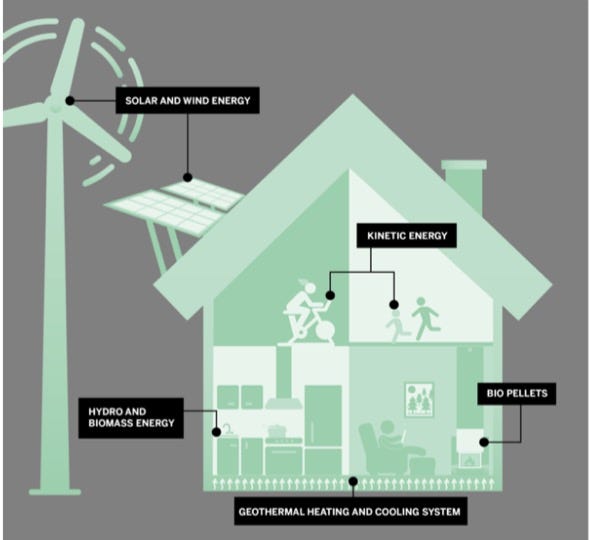 Full of energy — a picture of life in 2030 | by the know alternative ...