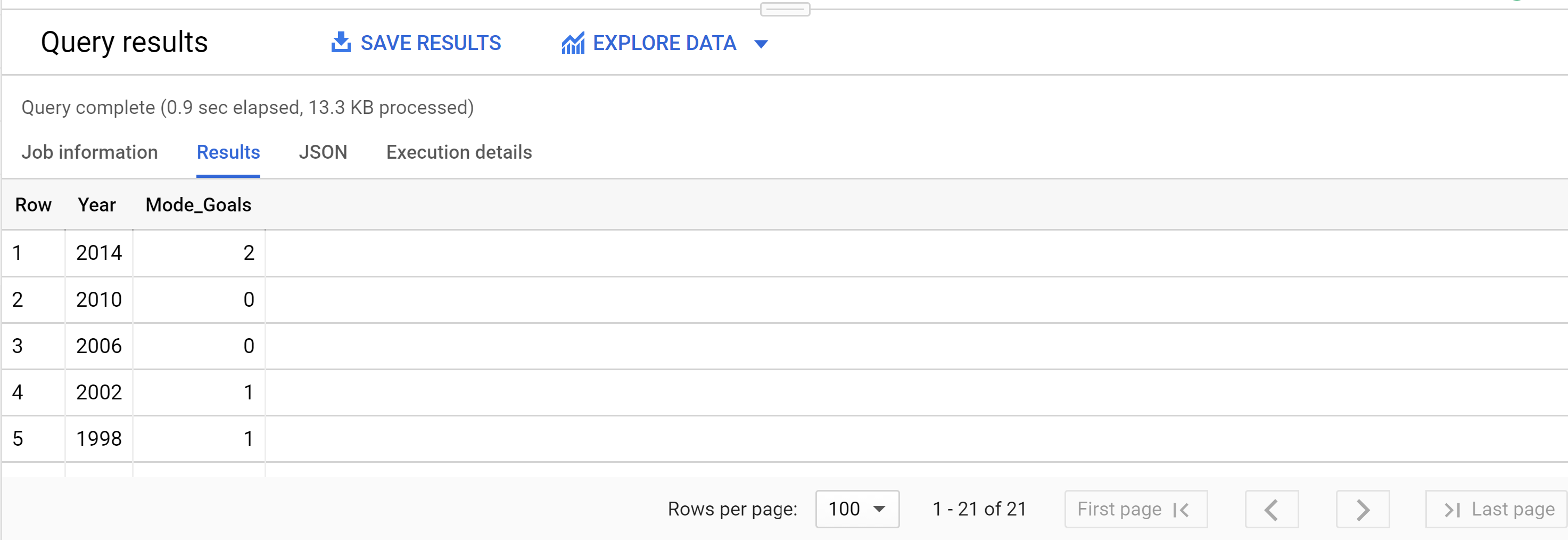Calculating Mean, Median and Mode in BigQuery | by Sneha Thanasekaran | Analytics Vidhya | Medium