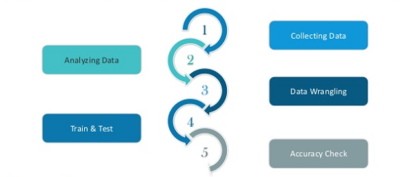 Understanding Logistic Regression from Scratch!! | by Niraj | Aug, 2020 ...