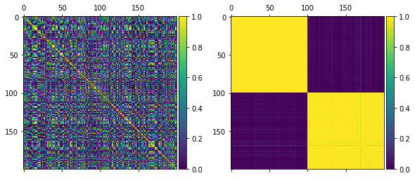 Quantum Binary Classifier on MNIST dataset based on Quantum Metric Learning | by Lk | Medium