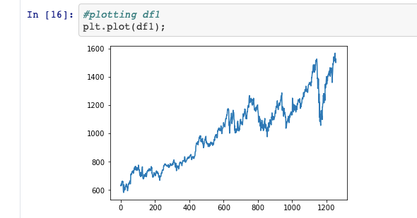 Google’s stock prices prediction using stacked LSTM | by Prarthana ...