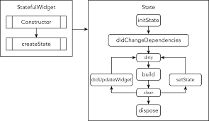 FLUTTER STATEFUL & STATELESS WIDGETS | by surya hari | Aug, 2021 | Medium