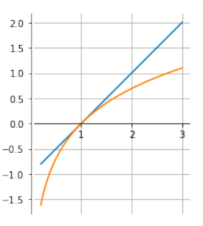 Variational Inference & Derivation of the Variational Autoencoder (VAE ...