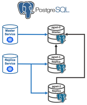 Orchestrating Stateful Apps with Kubernetes StatefulSets | by Sid ...