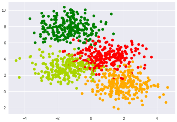 Building A Feedforward Neural Network Using Pytorch Nn Module Start Tech Academy 