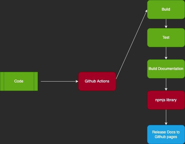 Ngx Snotifire Angular Notification Library By Catalin Patrut Geek Culture Nov 2022 Medium