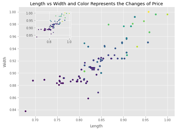 Some Tricks to Make Matplotlib Visualization Even Better – Regenerative