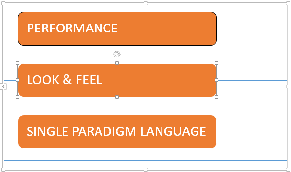 PROS AND CONS OF JAVA. FOLLOWING ARE THE ADVANTAGES AND… | by siddhi ...