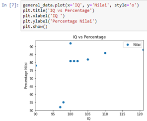 Regresi Linear Pada Machine Learning | by Farah Imaniar R | Group 3 ...