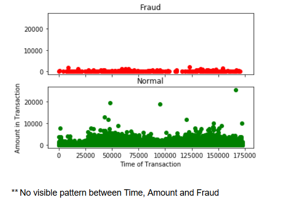 Getting Started — Anomaly Detection Using Machine Learning For