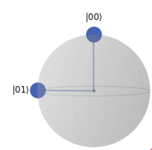 Rebuild of Python: You can (not) Quantum Computing | by Mauro Di Pietro ...