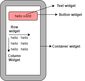 Stateless and Stateful Widgets in Flutter | by Mahnoor Malik | Medium