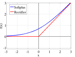 Activation Functions: Neural Networks | by Abhinav Ralhan | Medium