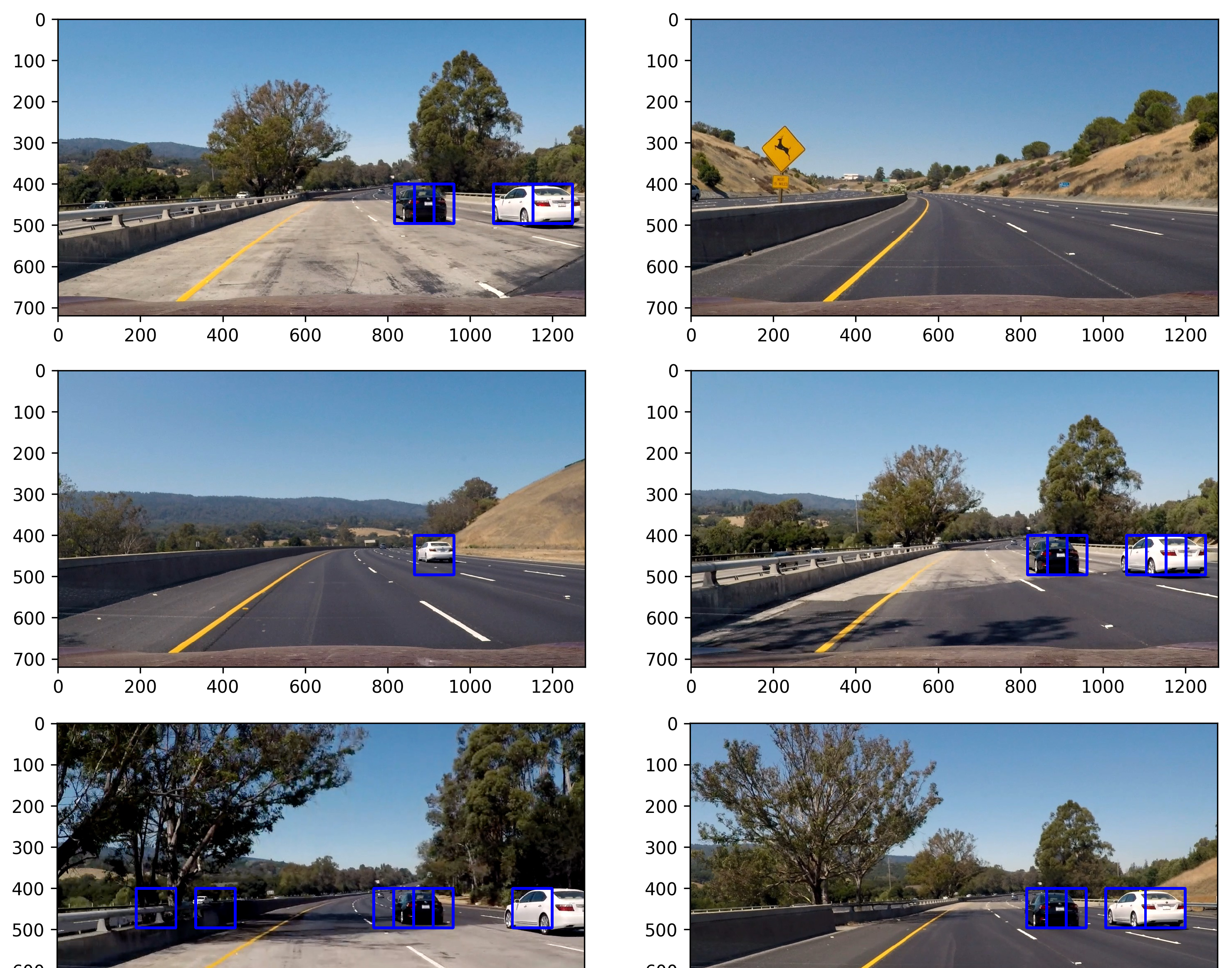 Vehicle detection and tracking using a Support Vector Machine for ...