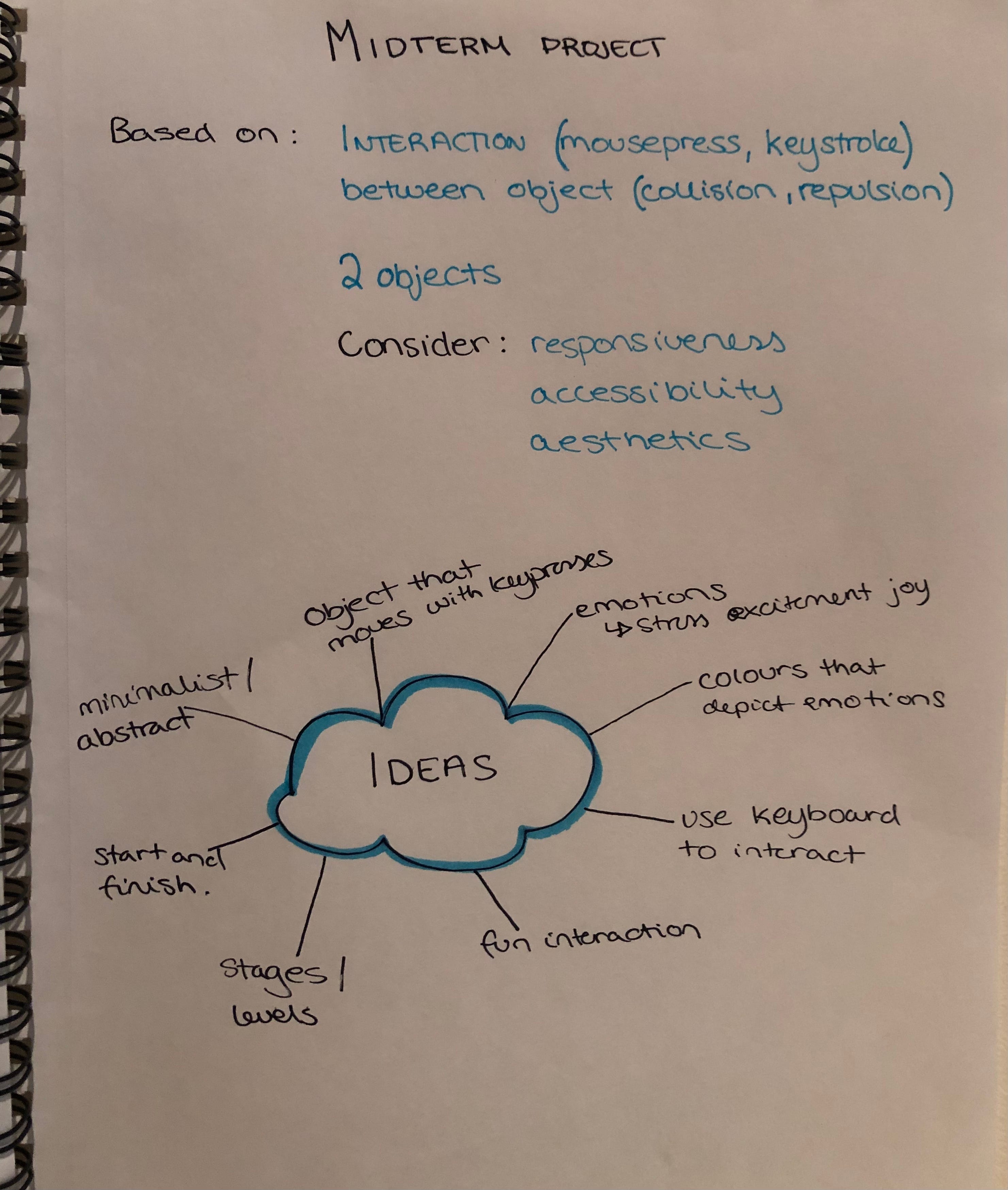 Midterm Proposal:. To begin this project I brainstormed on… | by Sigrid ...