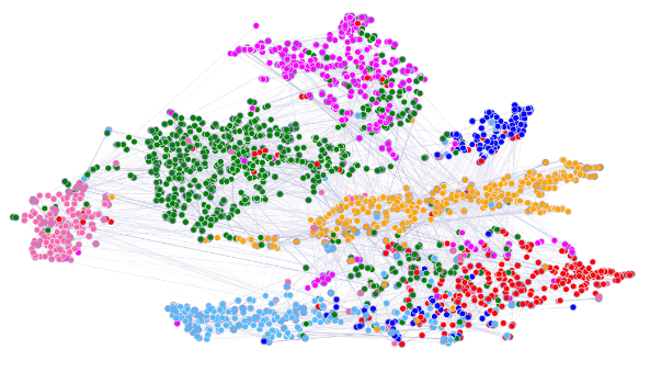 How to train a Graph Attention Network for Node Classification ? | by ...