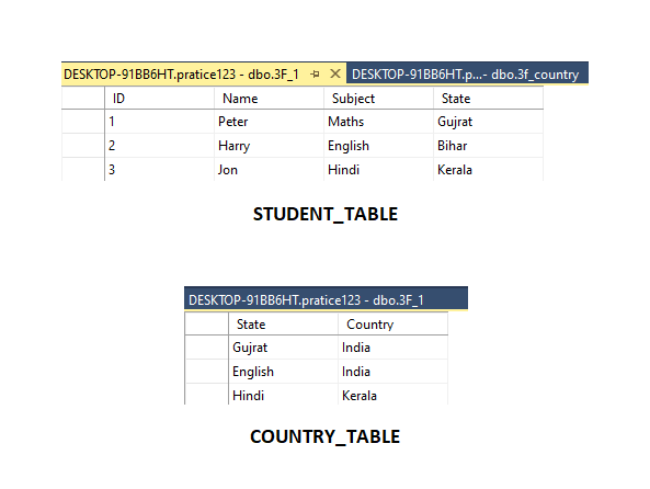 Normalisation in SQL. WHY DO WE NORMALISE DATA? This question… | by ...