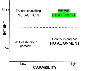 Trust in Me: How to Build Trust in Collaborations | by Asia P3 Hub | Medium