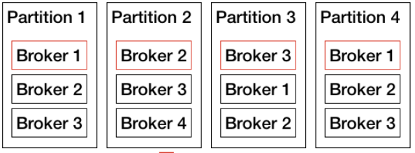 Using Graph Algorithms To Optimize Kafka Operations Part 2 By 5138