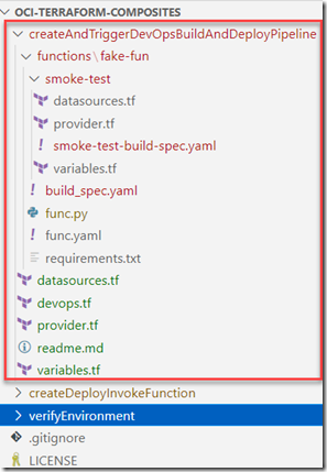 Creating Build & Deploy Pipeline resources using Terraform plans with OCI DevOps Composite | by ...