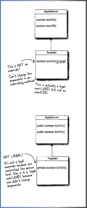 Inheritance and Polymorphism. Living in Objectville | by Thamindu ...