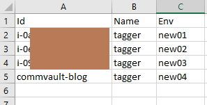 AWS Bulk Tagging : How To Do It And It’s Advantages | by Sumit ...