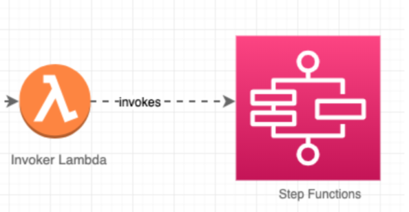 Invoking Step Function From Lambda | by Jay Jain | AWS Tip