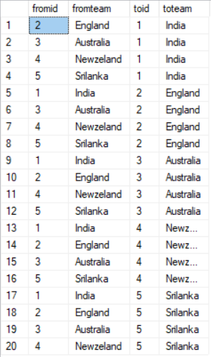 Top SQL Queries for one who works with data | by sampath kumar gajawada ...
