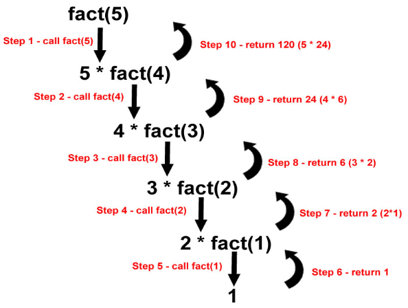Recursive Function มีประโยชน์อย่างไร | by Kamar | Medium