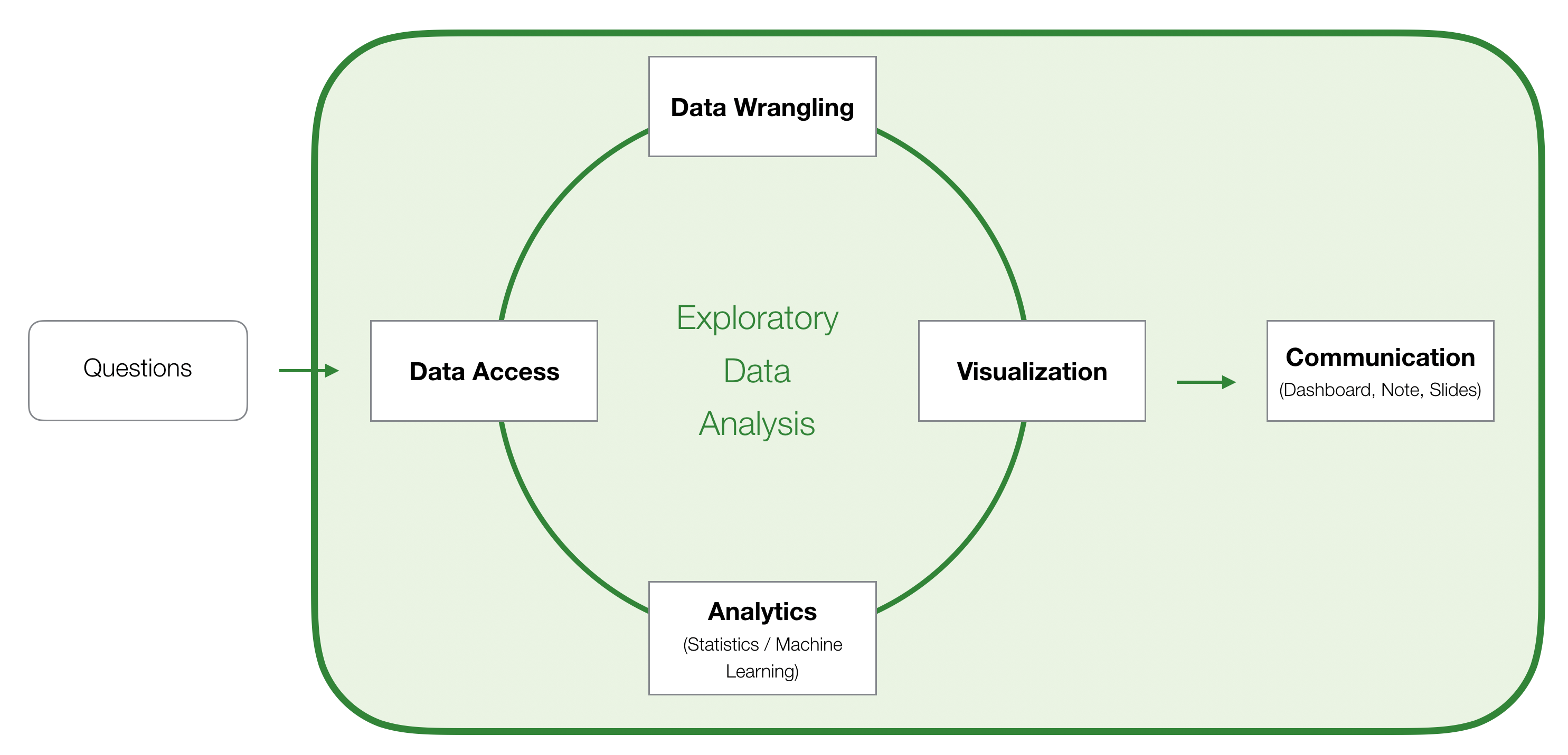 Exploratory Public — Learn Data Science By Doing By Kan Nishida Learn Data Science