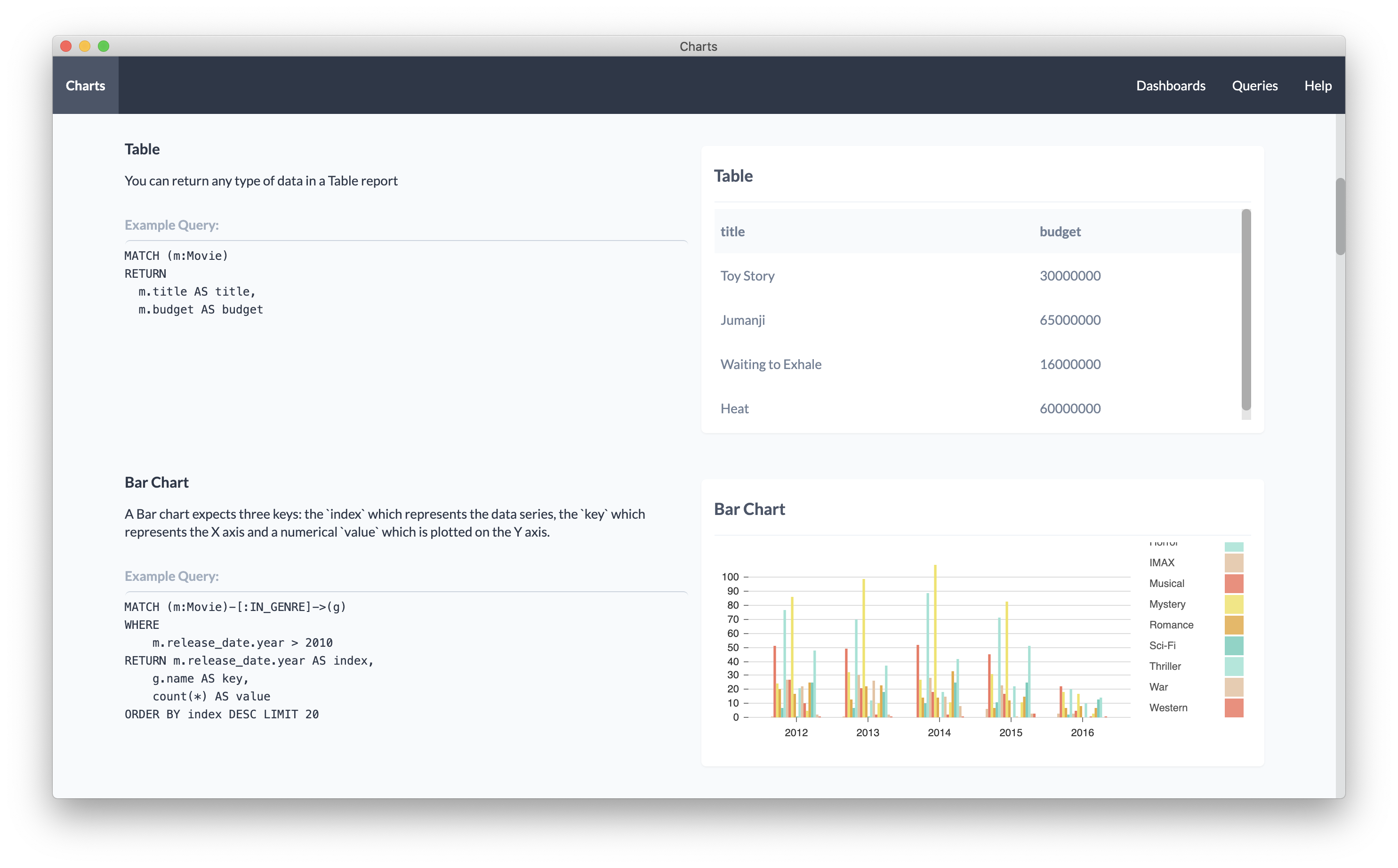 Creating Charts from your Graphs. Quickly turning your Neo4j graph data ...
