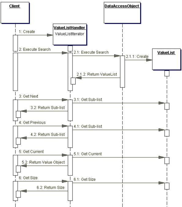 Spring Batch Pagination With Jdbcpagingitemreader By