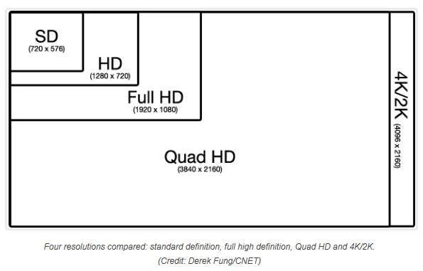 Codecs 101. Codecs are compression technologies… | by Jue Chemparathy ...