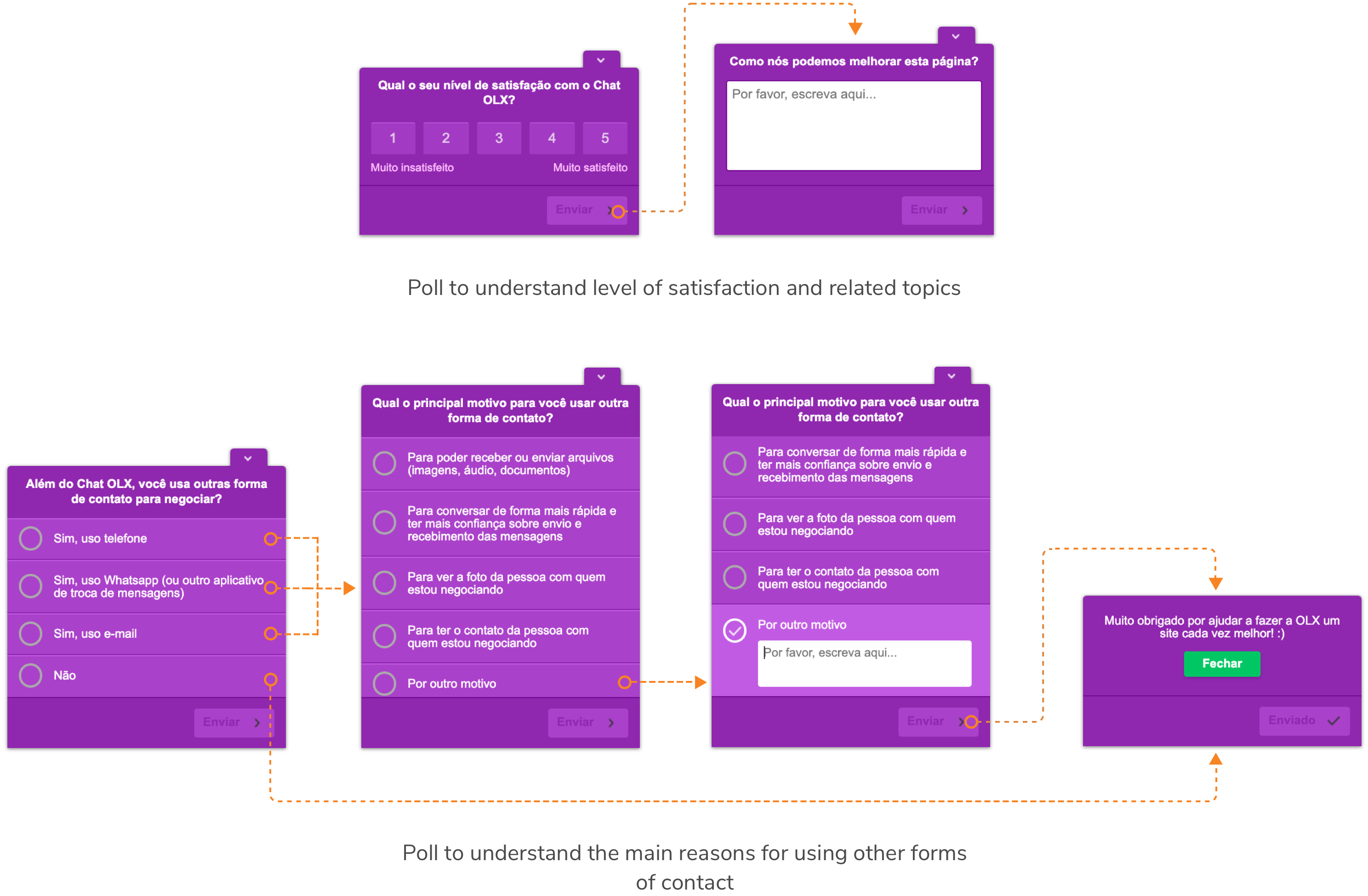 Designing a new messaging tool for OLX Brasil – a UX case study | by ...