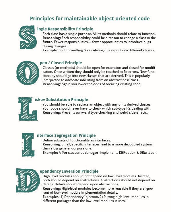 S.O.L.I.D Principle. When discussing the S.O.L.I.D… | by Mayank Singh | Feb, 2023 | Medium