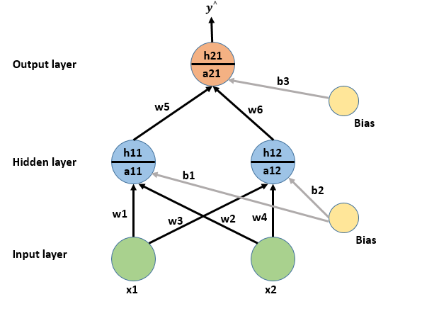Introduction to RNN and LSTM(Part-4) | by Jeffy sam | Medium