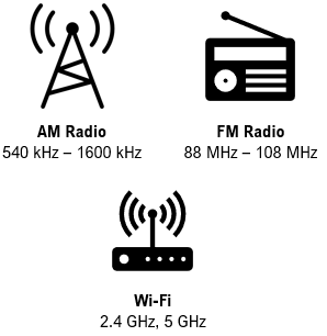 A simple explanation of home router specs | The Startup