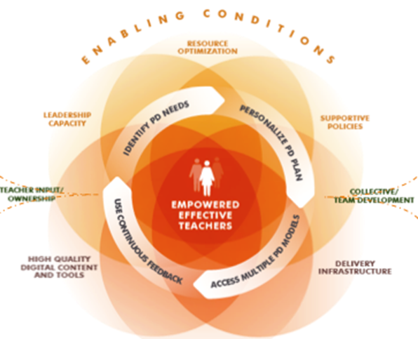 The Fantastic Seven: Conditions for iPD | by Carina Wong | Medium