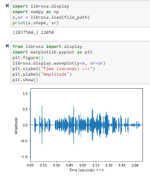 Audio Processing — Librosa Split on Silence | by Vasanthkumar Velayudham | Medium