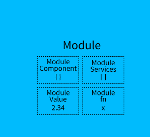 Angular Dart Architecture. It’s great to see 2018 come to an end… | by Adetu Ridwan | HackerNoon ...
