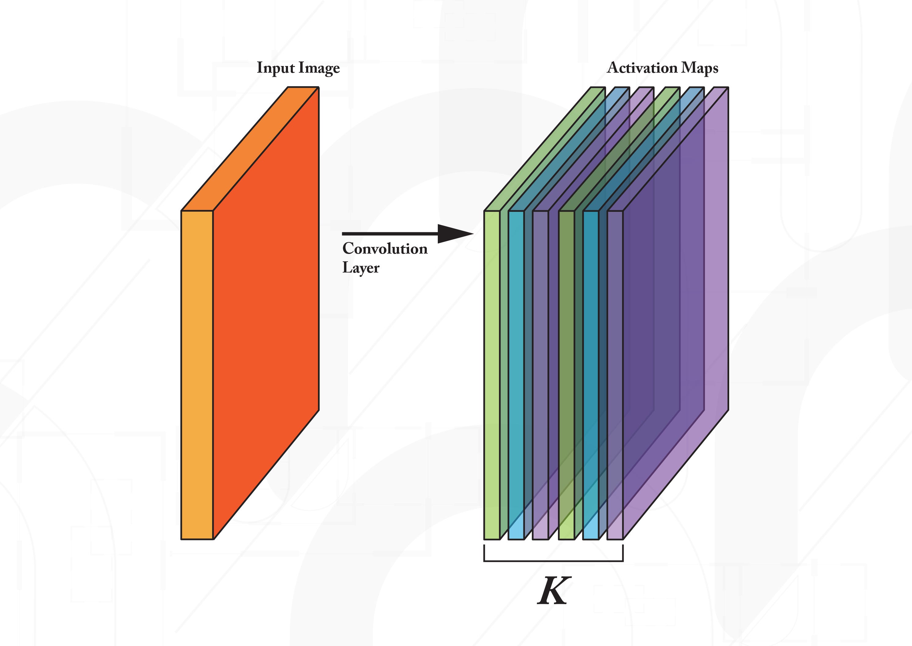 Mengenal Convolutional Layer Dan Pooling Layer - Nodeflux - Medium