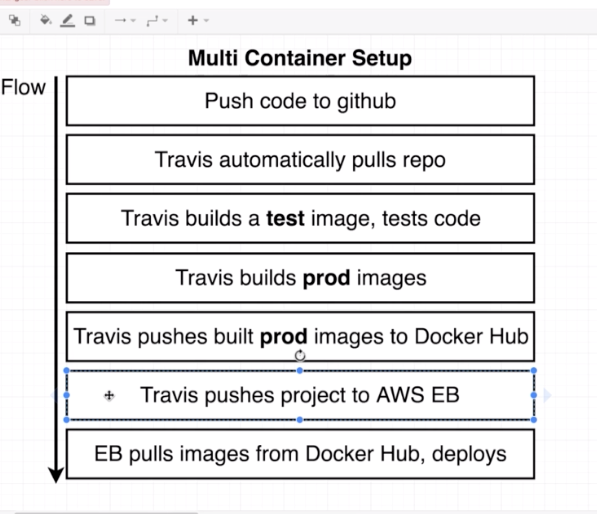 Azure DevOps managing your teams entire workflow | by Austin Chauncey ...