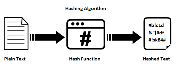 GENERATE THE MD5 CHECKSUM. Generate the MD5 checksum by Power… | by ...