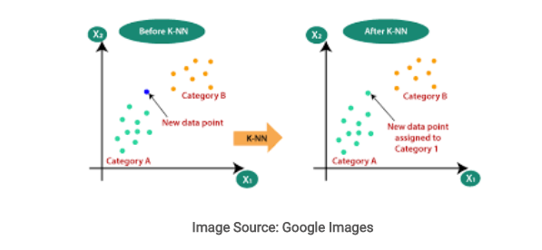 Writing KNN in Python from Scratch | by Akanksha Paliwal | Geek Culture ...