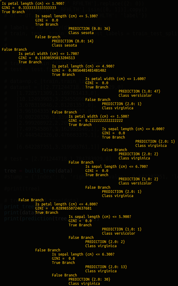 Random Forest Classifier Implementation from scratch with Python | by ...